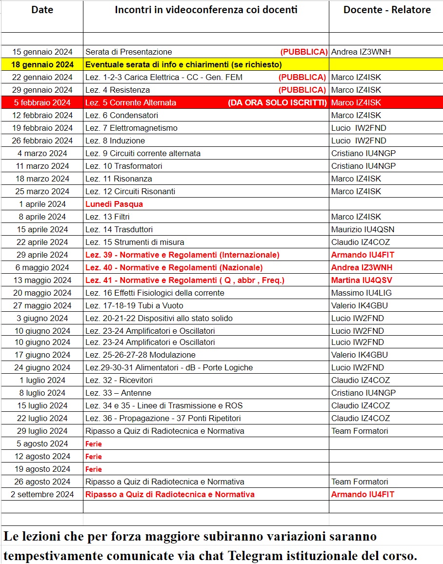 RadioamatoriSiDiventa: Programma del Corso 2024
